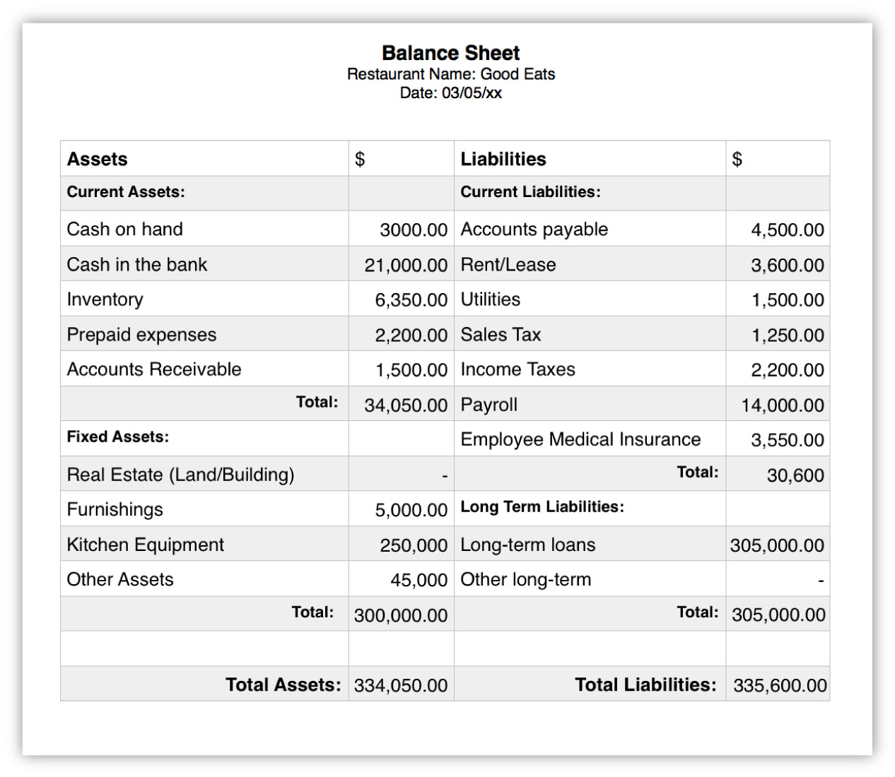 Understanding Restaurant Financial Statements